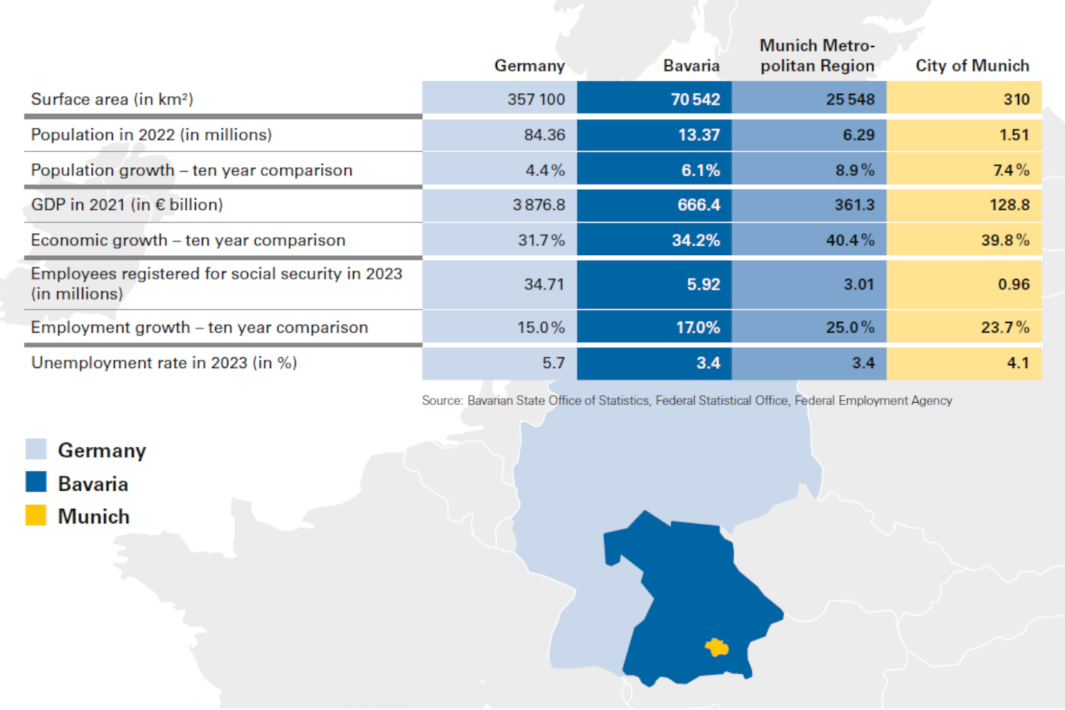 Key figures | City of Munich
